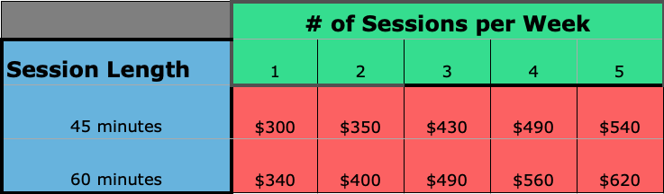 SERVICES | Functional Performance Systems, Simi Valley, CA